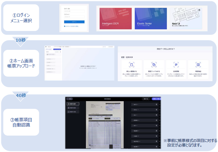 AI-OCR『MECE』＜直感的なUI・操作＞ パートナーズ | イプロスものづくり