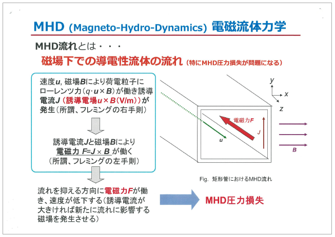 【資料】MHD電磁流体力学 東光 | イプロスものづくり
