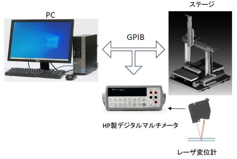 測定(HTBasic) 星進エンジニアリング | イプロスものづくり