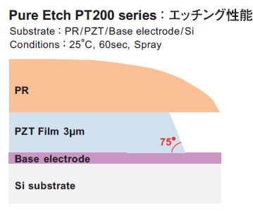 PZTエッチング液「Pure Etch PT series」 | 林純薬工業 - Powered by イプロスものづくり