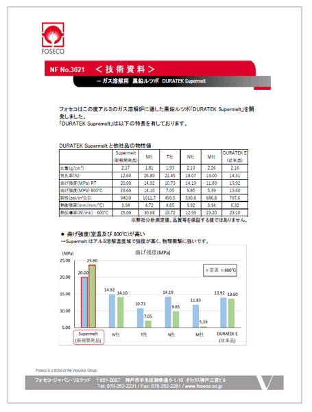 【資料】ガス溶解用黒鉛るつぼ DURATEK Supermelt | フォセコ・ジャパン・リミテッド Foseco Japan Limited ...