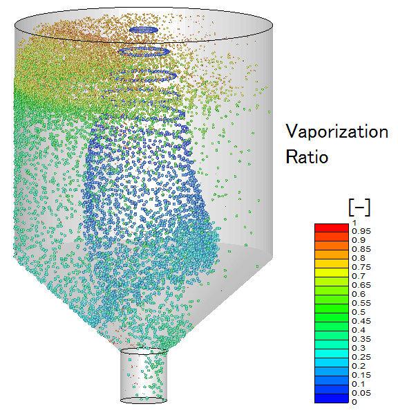 【R-FLOW解析事例】スプレードライヤー内の粒子乾燥解析 アールフロー | イプロスものづくり