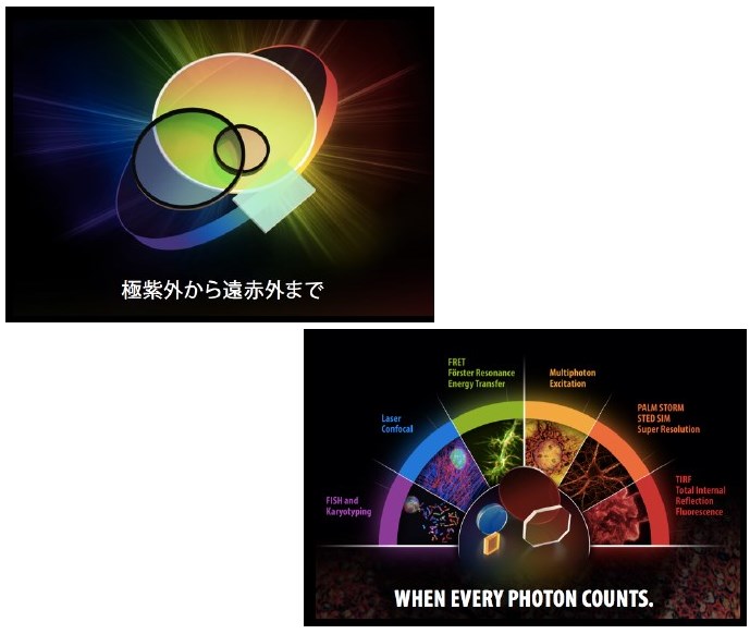 【Chroma Technology社】高品質光フィルター ハイテック | イプロスものづくり