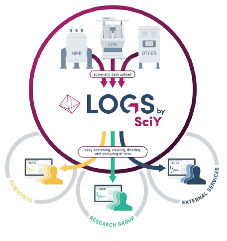 LOGS by SciY | ブルカージャパン - Powered by イプロスものづくり