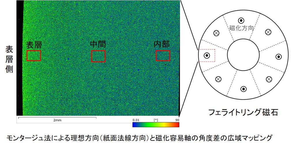 Orientation evaluation of ferrite magnets using EBSD. 大同分析リサーチ | IPROS GMS