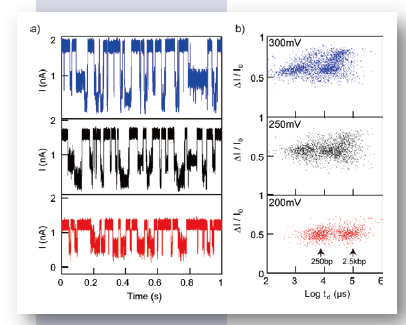 【Igor Pro導入事例】電流波形解析への活用 | ヒューリンクス - Powered by イプロスものづくり