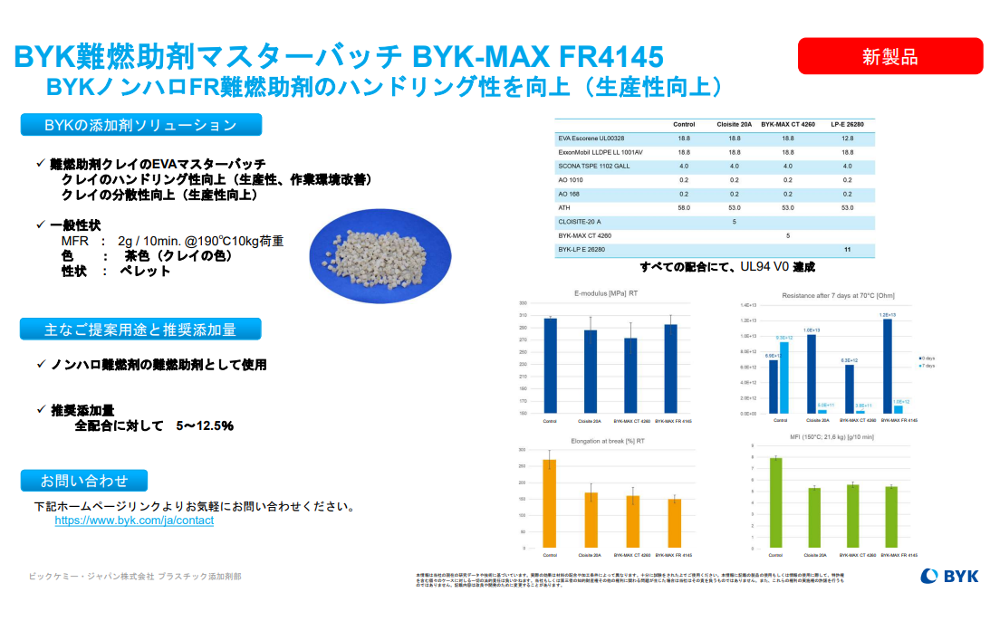 クレイのEVAマスターバッチ BYK-MAX FR 4145 | ビックケミー・ジャパン - Powered by イプロスものづくり