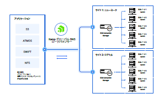 ECS Connection Manager プログレス・ソフトウェア・ジャパン | イプロスものづくり