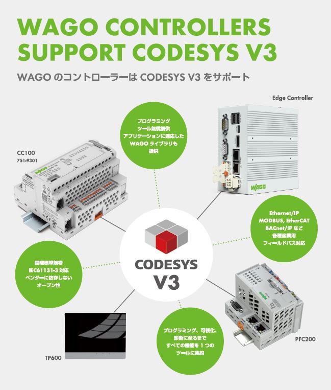 WAGO コントローラ製品がCODESYS V3.5に対応 ワゴジャパン | イプロスものづくり