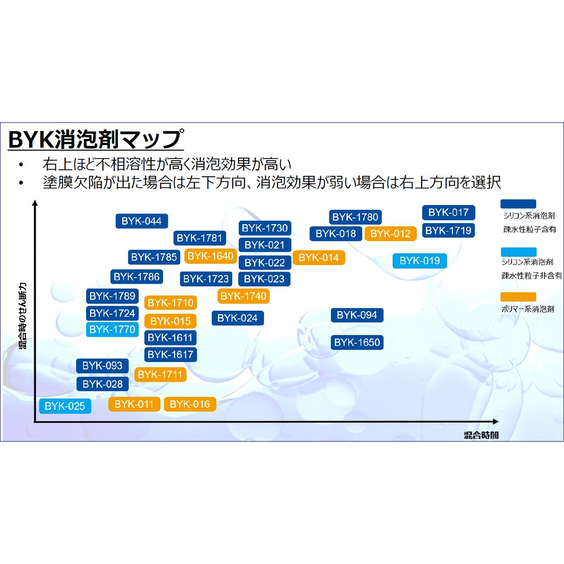 BYK 工業用水系塗料向け添加剤 ビックケミー・ジャパン | イプロスものづくり