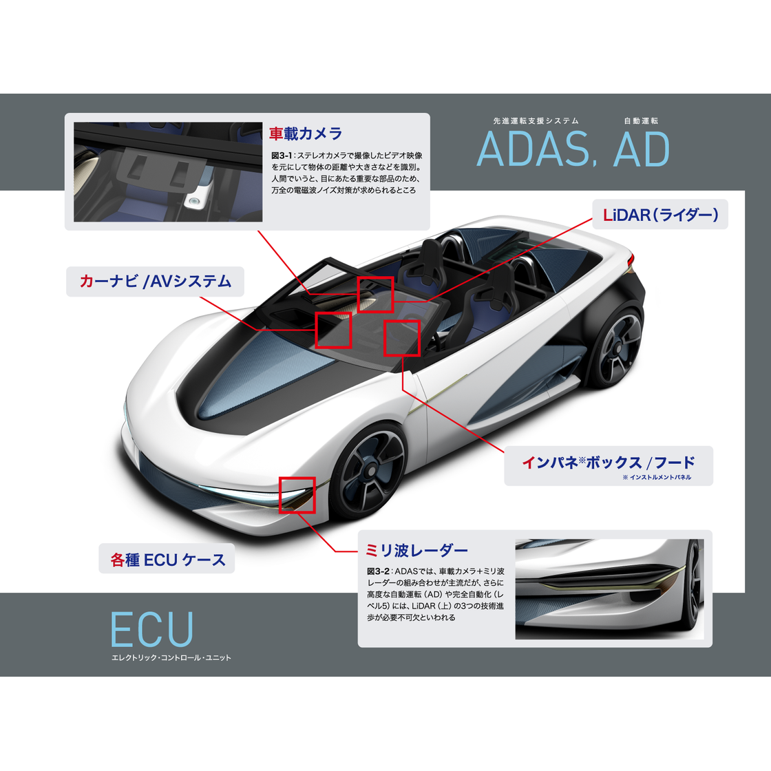 Injection-molded resin optimal for heat dissipation and EMC measures ...