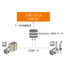 試験データの自動転送に - NuGenesis SDMS | 日本ウォーターズ（米国本社 Waters Corporation ...