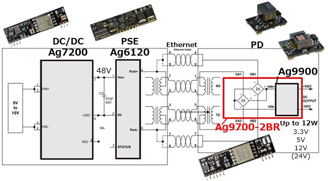 Silvertel PoE用モジュール群 | グローバル電子 - Powered by イプロスものづくり