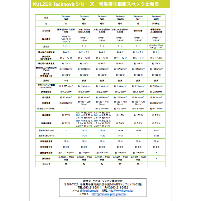 "Kurtsartecno Bit Series" Room Temperature Curing Resin Specification ...