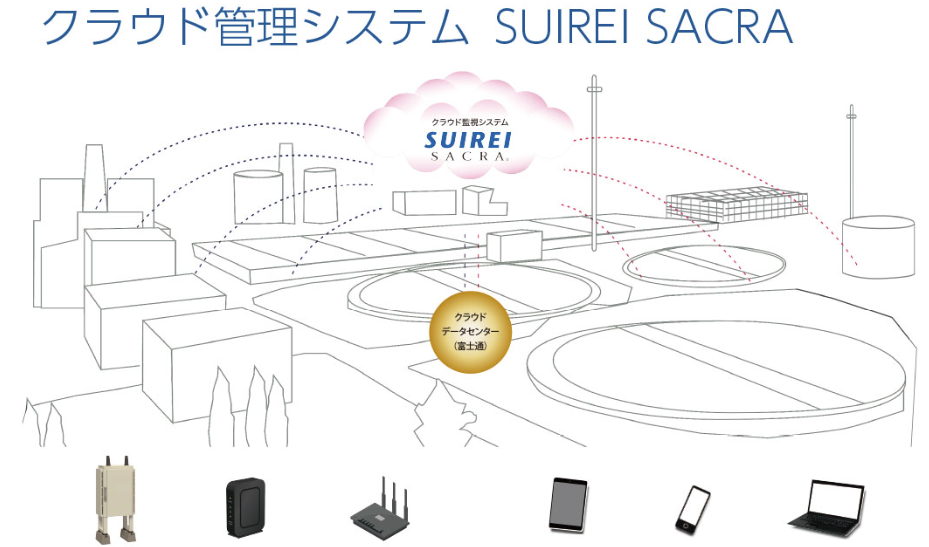 水処理現場をサポートするシステム・機器のご案内＜カタログ進呈＞ | スイレイ - Powered by イプロスものづくり