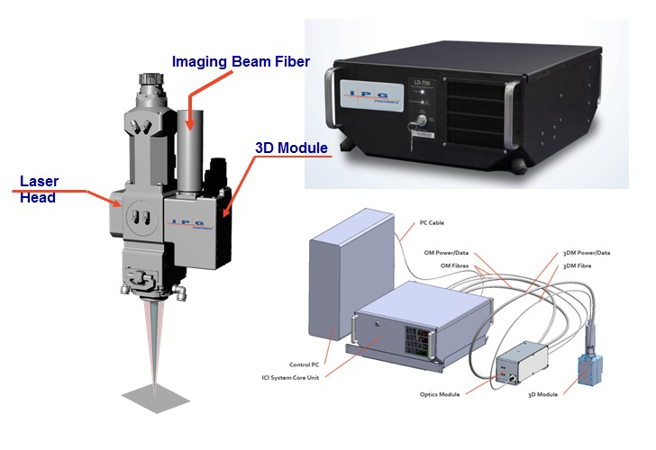 インライン溶接モニター：LDD-700 IPGフォトニクスジャパン | イプロスものづくり