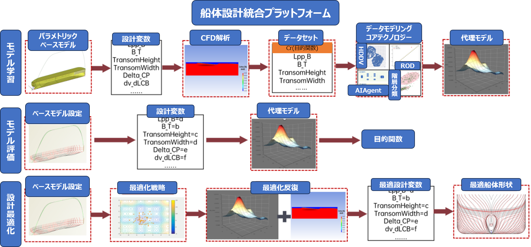 【DTEmpower】船体線図のインテリジェント設計 | FsTech - Powered by イプロスものづくり