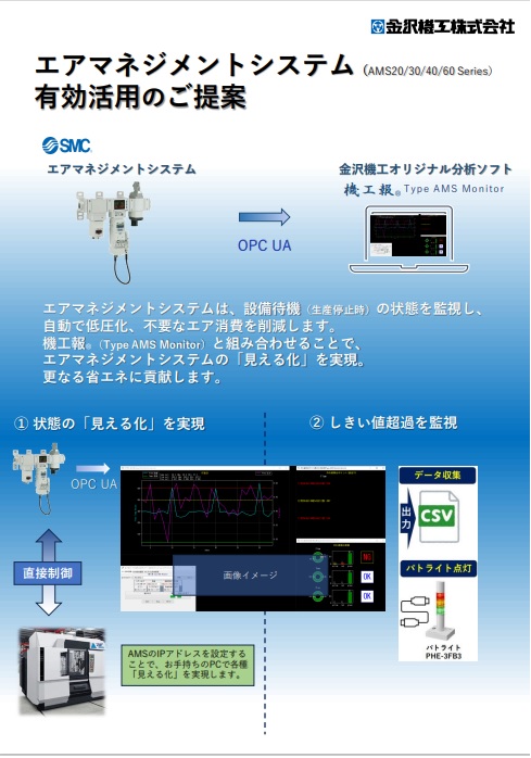 SMC AMS 見える化 機工報 TypeAMS Monitor 金沢機工 | イプロスものづくり