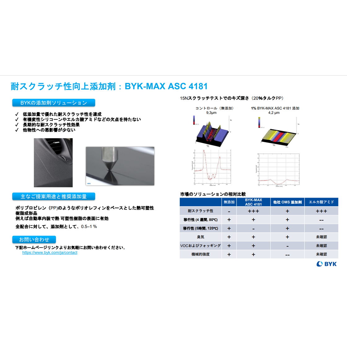 Damage Prevention Additive BYK-MAX ASC 4181 ビックケミー・ジャパン | IPROS GMS