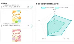 Image Analysis AI Tool "Kansei AI Analytics" | 感性AI - Powered by IPROS GMS
