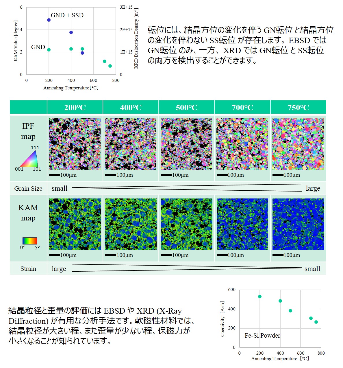 EBSD/XRD による転位密度の評価 大同分析リサーチ | イプロスものづくり