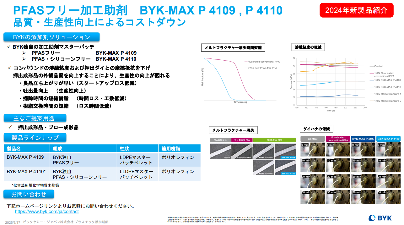 PFASフリー加工助剤BYK-MAX P 4109_P 4110 | ビックケミー・ジャパン - Powered by イプロスものづくり