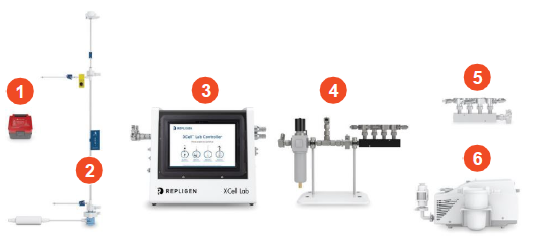 XCell Lab System レプリジェンジャパン | イプロスものづくり