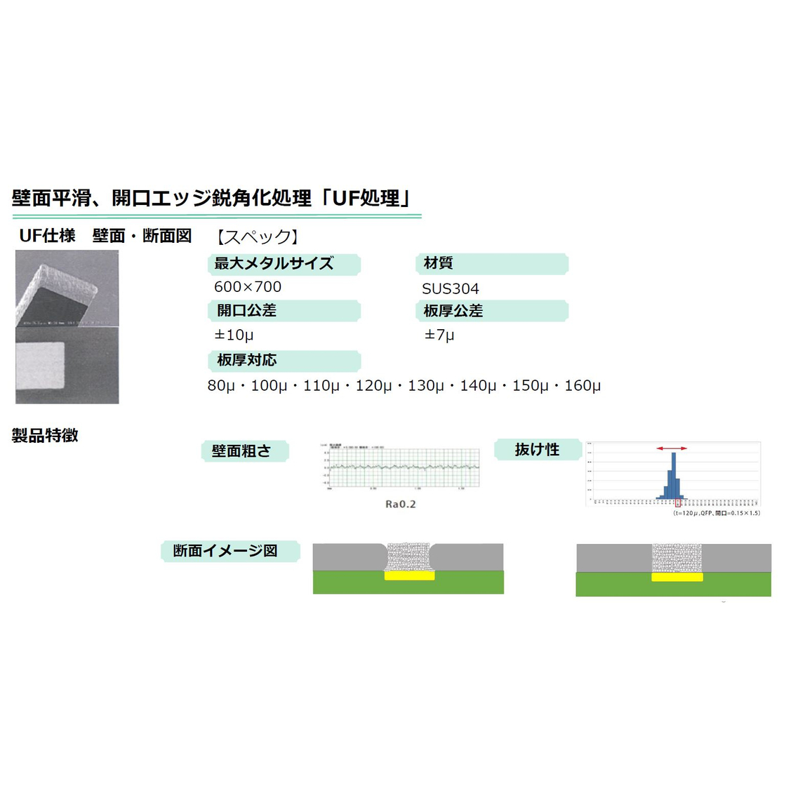 [Metal Mask] Wall surface smoothness, opening edge sharp angle ...