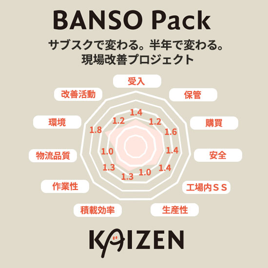 BANSO Pack -半年で劇的に変わる現場改善プロジェクト- TSK | イプロスものづくり
