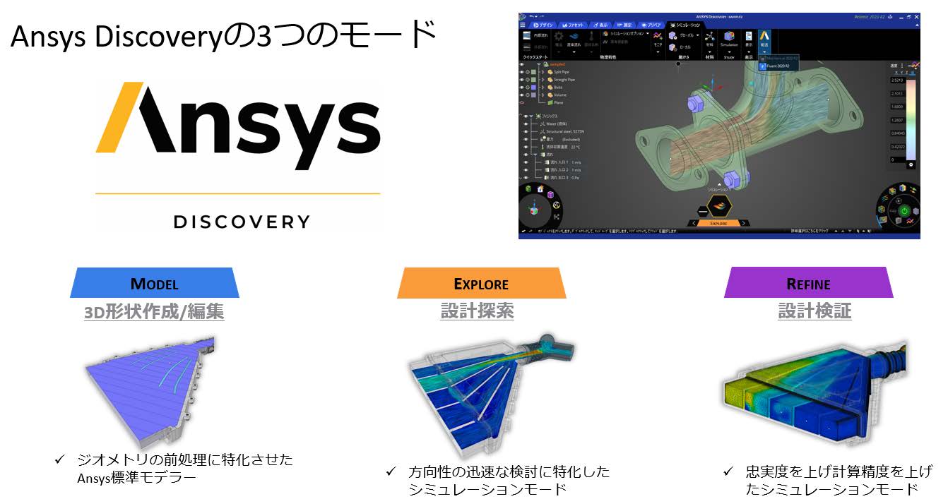 【技術解説】生産技術で活かせる3D CAEソフトを使った迅速解析 | アンシス・ジャパン - Powered by イプロスものづくり