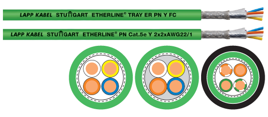 PROFINET Cat5e ETHERLINE PN Cat5 | Lapp Japan - Powered by イプロス