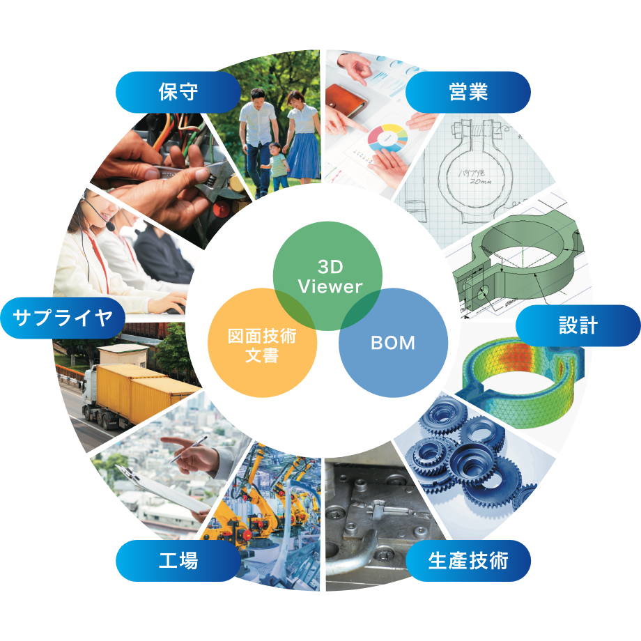 組立型製造業向けPLMシステム「Visual BOM」 図研プリサイト | イプロスものづくり