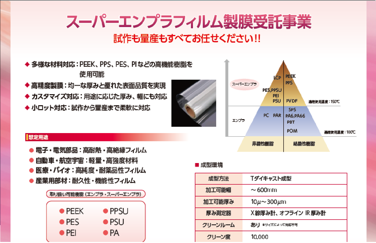 スーパーエンプラ フィルム（PPSU、PES、PSU、他） | 日星産業 - Powered by イプロスものづくり