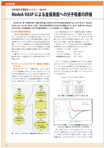 【技術情報】MedeA-VASPによる金属表面への分子吸着の評価 | モルシス - Powered by イプロスものづくり