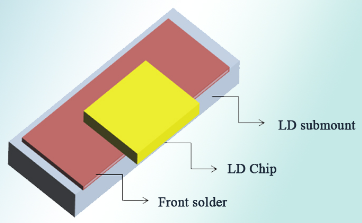 CoS(LD Chip on Submount) キーストンインターナショナル | イプロスものづくり