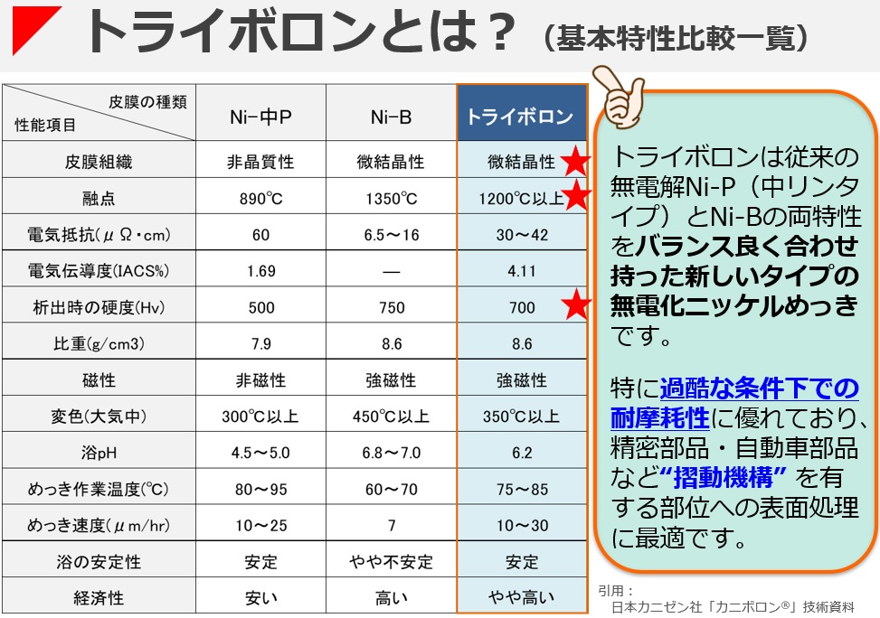 ニッケル-ボロン(Ni-B) アルミ 量産対応可能 | イプロスものづくり