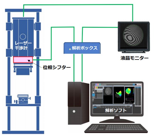 【Akion】干渉縞解析装置『IFM』 東明技研 | イプロスものづくり