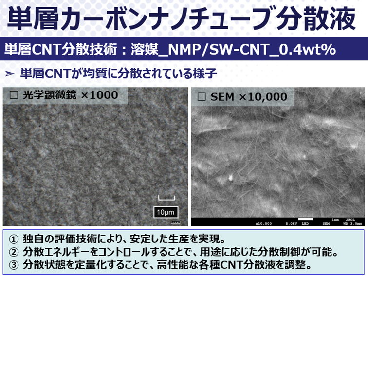 カーボンナノチューブ（CNT）分散液 サンアロー | イプロスものづくり