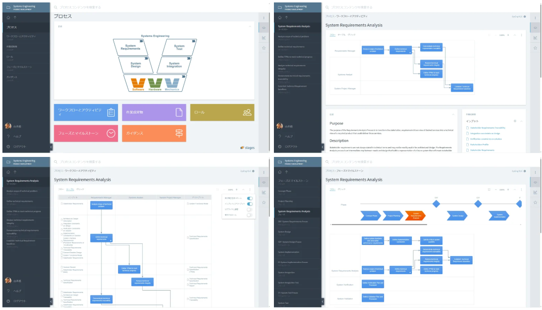 開発プロセス管理ツール『STAGES』 GAFS | イプロスものづくり
