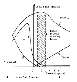 【WIM COMPAS】SAGD蒸気生成のコスト最小化 | SUPCON JAPAN - Powered by イプロスものづくり