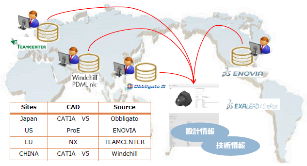 システム『EXALEAD One Part』 | イプロスものづくり
