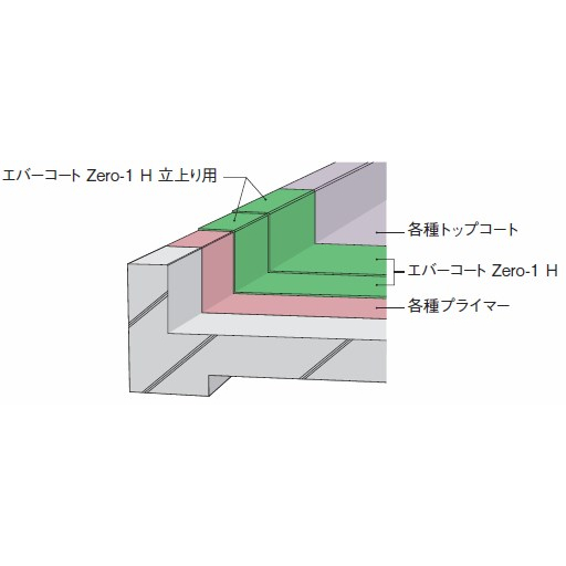 塗膜防水「エバーコートZero-1H」密着工法 メッシュなし カンボー | イプロスものづくり