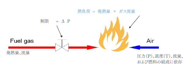 【WIM COMPAS】生産能力を向上させながら排出量を最小化 SUPCON JAPAN | イプロスものづくり