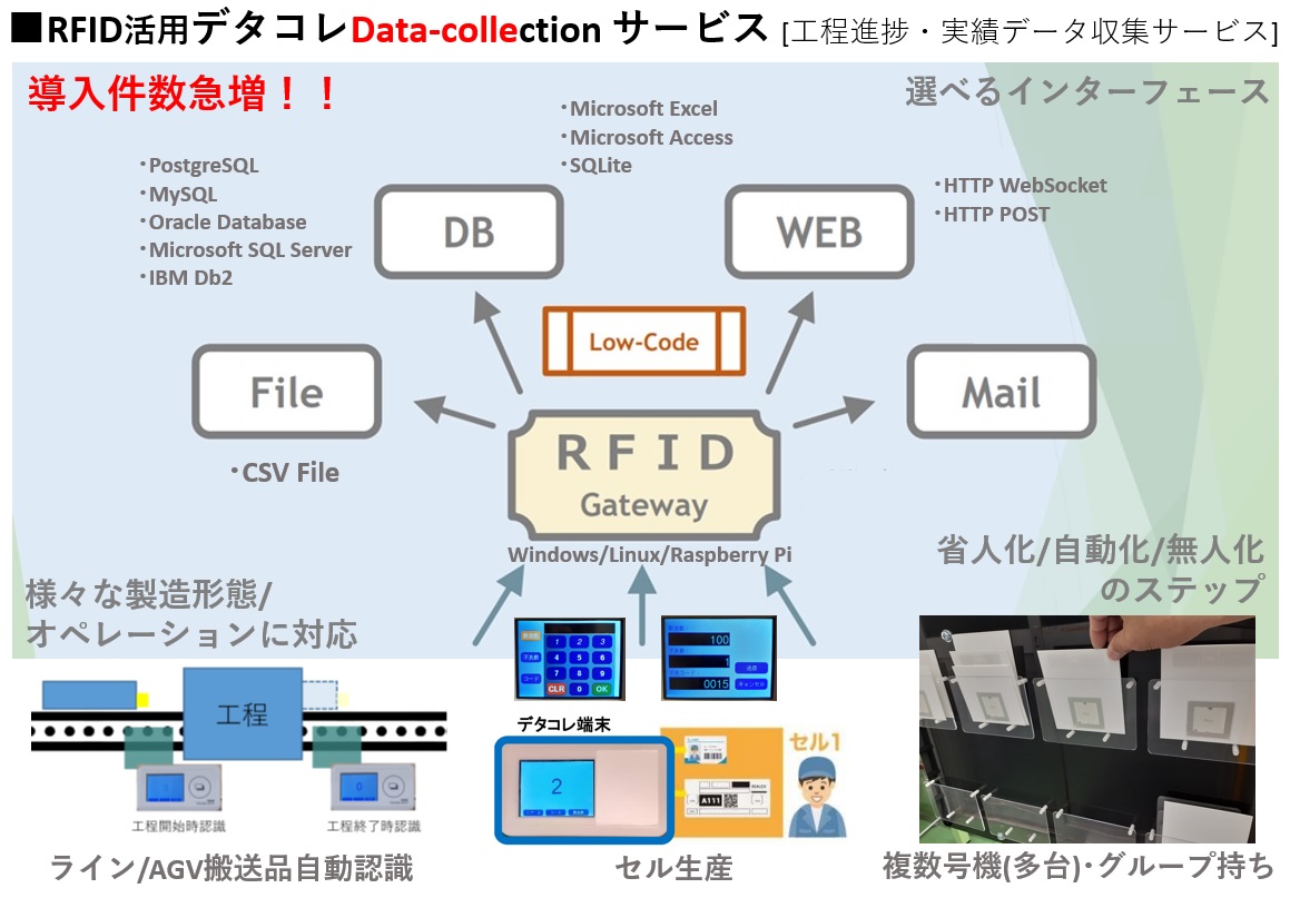 【DX推進】RFID活用デタコレ サービスとは #1 シーレックス | イプロスものづくり