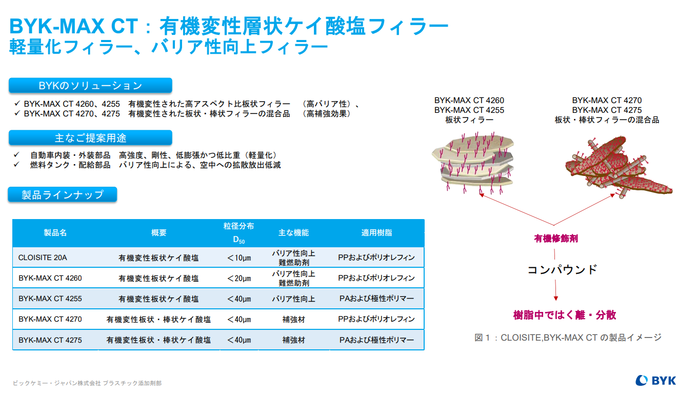 熱可塑性コンパウンド用添加剤：BYK-MAX CT 4260 | ビックケミー・ジャパン - Powered by イプロスものづくり