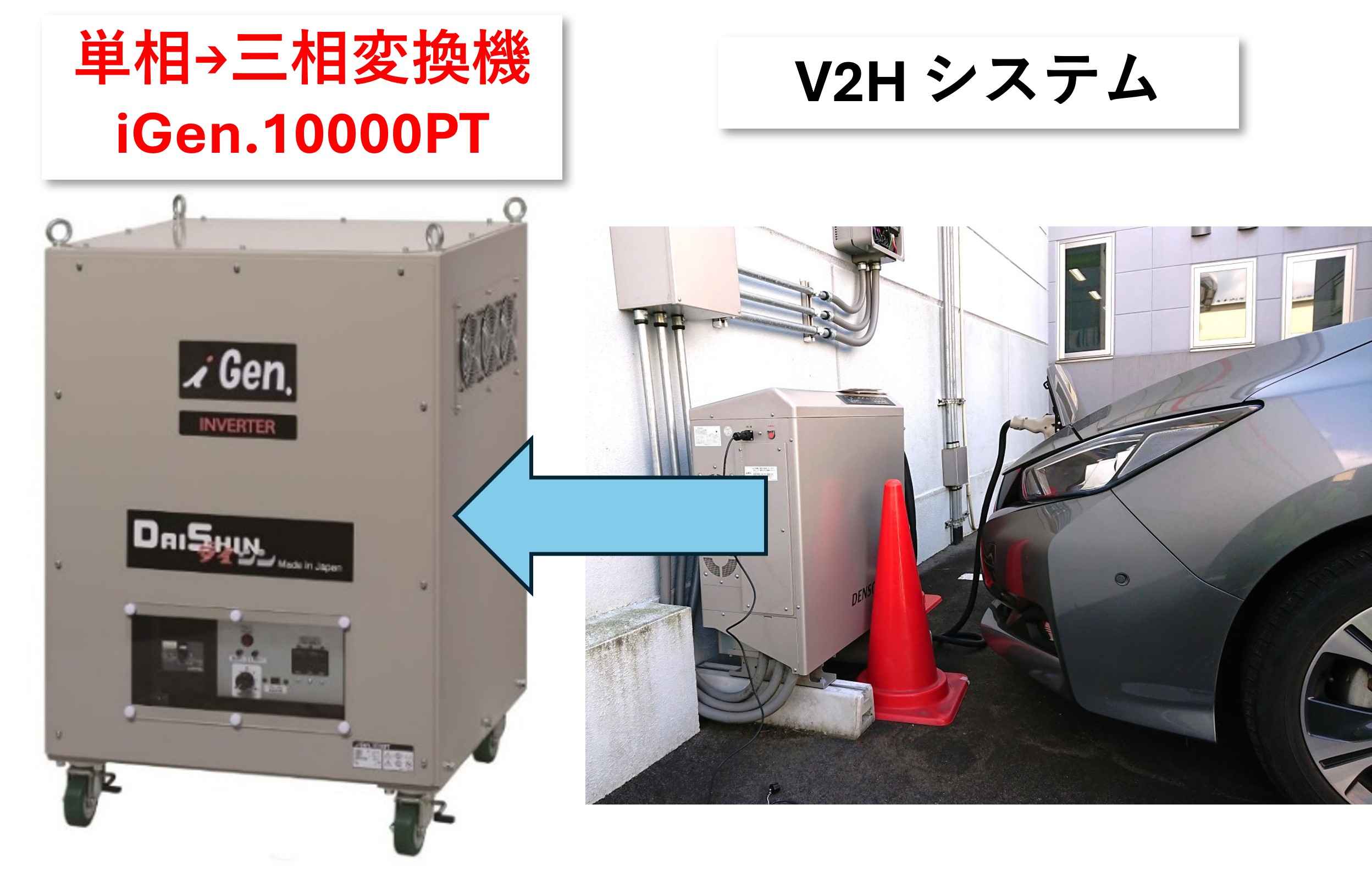 V2H/V2Lシステムと連携して三相（動力）が使えます ダイシン | イプロスものづくり