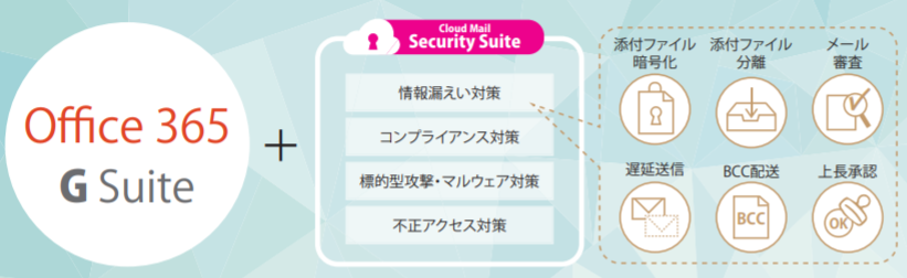 Cloud Mail Security Suite サイバーソリューションズ | イプロスものづくり