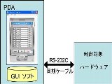 [開発事例]PDA通信 制御用GUI開発 | イプロスものづくり