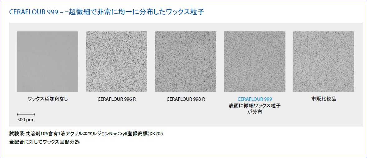 PTFE変性ポリエチレンワックス添加剤CERAFLOUR 999 ビックケミー・ジャパン | イプロスものづくり