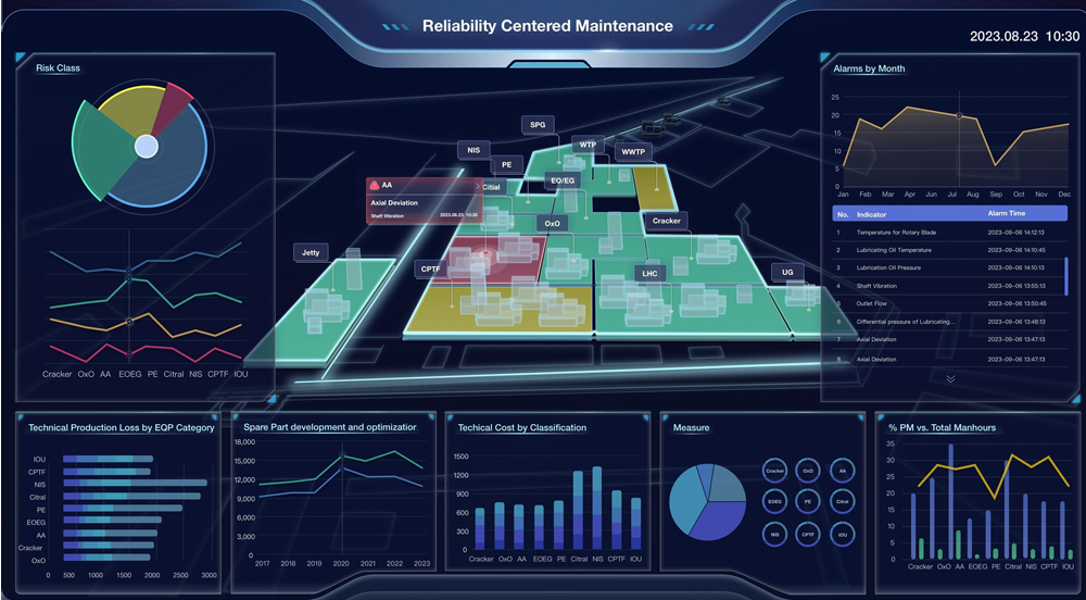 資産パフォーマンス管理（APM）ガイド | SUPCON JAPAN - Powered by イプロス